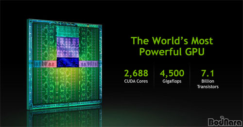 [스페셜]케플러 GK110 기반 현존 최고 싱글 GPU, 지포스 GTX TITAN:: 보드나라