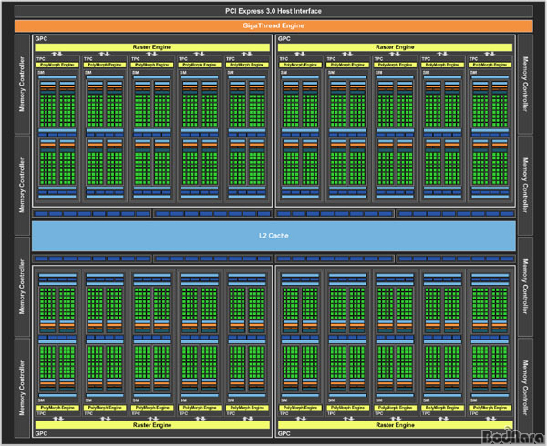 [스페셜]하이엔드 VGA 시장 지각변동,기가바이트 지포스 GTX 1080 FE:: 보드나라