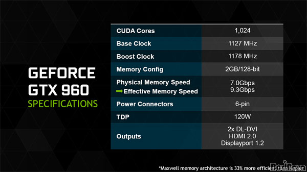 [스페셜]2세대 맥스웰 기반 퍼포먼스 GPU, 기가바이트 지포스 GTX 960 G1 게이밍:: 보드나라
