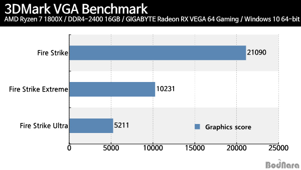 [스페셜]더 이상 그림의 떡 VGA가 아니다, 기가바이트 라데온 RX VEGA 64 게이밍:: 보드나라
