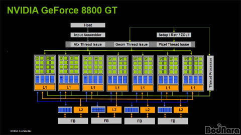 [이슈편] Radeon HD 4850 vs GeForce 9800 GTX Page 2:: 보드나라