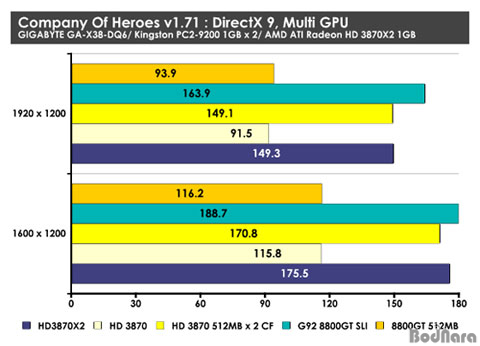 둘보다 나은 하나가 될 수 있을 것인가? AMD ATI Radeon HD 3870X2 1GB Page 6:: 보드나라