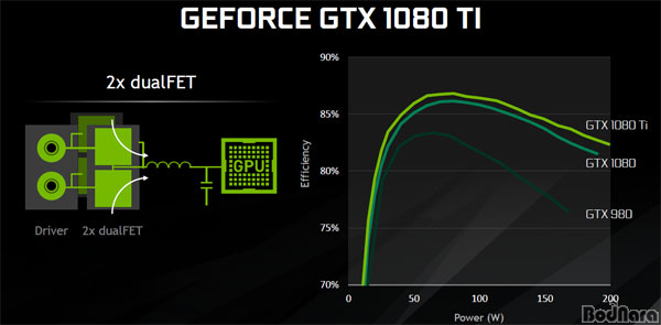 [스페셜]4K 게이밍 정복 이번에는 성공할까?,NVIDIA 지포스 GTX 1080 Ti FE:: 보드나라