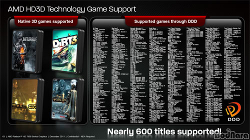 28nm 공정과 새로운 GCN 아키텍처, 사파이어의 AMD 라데온 HD 7970 Page 3:: 보드나라