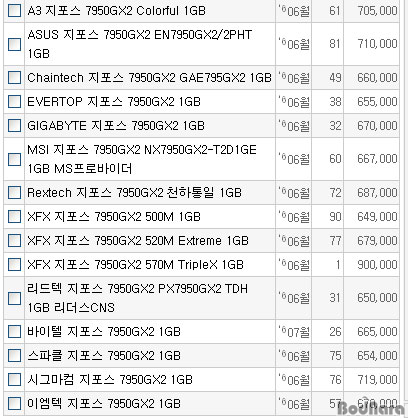 GDDR4 SDRAM으로 빨라졌다! ATI Radeon X1950XTX / CrossFire Edition Page 9:: 보드나라