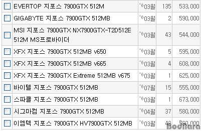 GDDR4 SDRAM으로 빨라졌다! ATI Radeon X1950XTX / CrossFire Edition Page 9:: 보드나라