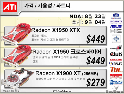 [스페셜]GDDR4 SDRAM으로 빨라졌다! ATI Radeon X1950XTX / CrossFire Edition:: 보드나라