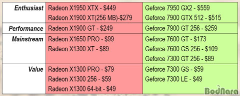 GDDR4 SDRAM으로 빨라졌다! ATI Radeon X1950XTX / CrossFire Edition Page 9:: 보드나라