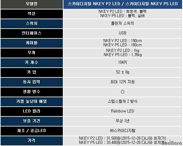 [리뷰]취향에 따라 LED 효과와 디자인 선택이 가능한, NKEYBOARD NKEY P2 / P5 LED:: 보드나라