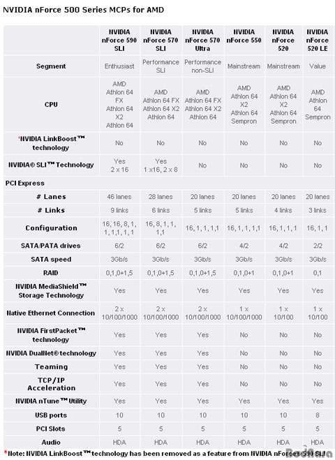 [프리뷰]nForce 500 시리즈 막내 nForce 520 칩셋 적용! ABIT AN52:: 보드나라