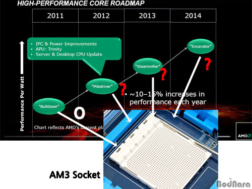 당신도, 제조사도, 아무도 모르는 AM3 vs AM3+ 소켓의 차이와 미래 Page 4:: 보드나라
