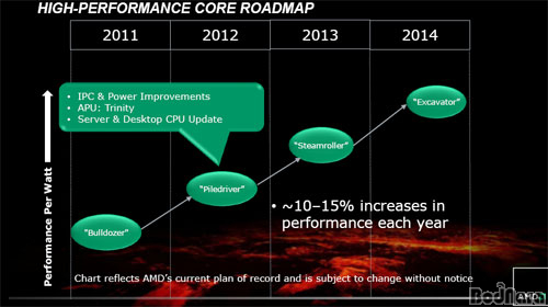당신도, 제조사도, 아무도 모르는 AM3 vs AM3+ 소켓의 차이와 미래 Page 4:: 보드나라