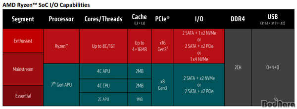[테크닉]2018년 새해 초 주목받는 AMD 라이젠, 내게 맞는 ASUS AM4 보드는 무엇?:: 보드나라