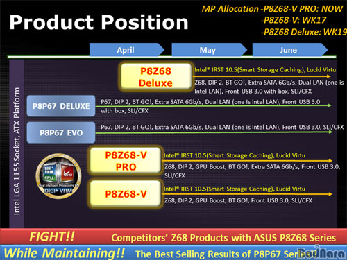 [프리뷰]인텔 Z68 장착과 Lucid Virtu 번들, ASUS P8Z68-V Pro:: 보드나라