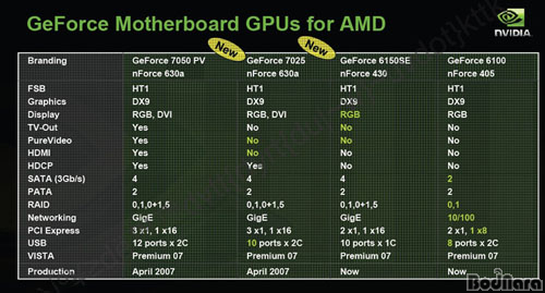 DND TF7050으로 살펴본 690G vs 7050PV 3D / HD 가속 성능비교 Page 2:: 보드나라
