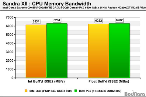 GIGABYTE GA-X38-DQ6로 알아보는 Intel X38 성능테스트와 모든것! Page 5:: 보드나라