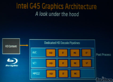이제 인텔플랫폼도 780G와 경쟁이 가능한가? G45 탑재 인텔 DG45ID 메인보드 Page 2:: 보드나라