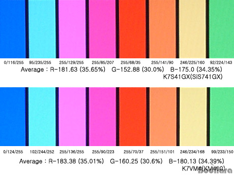 KM400 나와라~~ 함 붙자! SiS741GX 장착, ASRock K7S41GX Page 4:: 보드나라