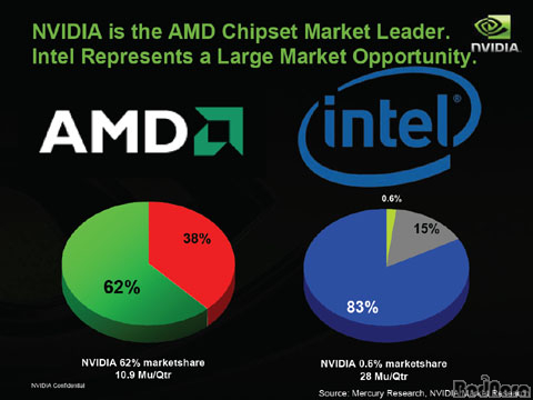 [테크닉]보급형 통합칩셋 시장을 위한 NVIDIA의 인텔 플랫폼, GeForce 7 시리즈:: 보드나라