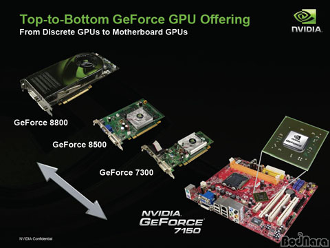 [테크닉]보급형 통합칩셋 시장을 위한 NVIDIA의 인텔 플랫폼, GeForce 7 시리즈:: 보드나라