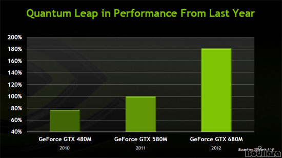 엔비디아, 케플러 노트북 GPU 플래그십 지포스 GTX 680M 출시:: 보드나라