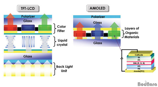 국내 출시 안드로이드 스마트폰 16종 비교 가이드 Page 4:: 보드나라