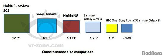 [리뷰]인간의 오감을 대신하는 스마트폰 센서들, 그 종류와 활용은?:: 보드나라