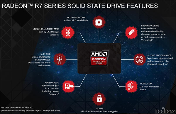 [스페셜]SSD 시장에 신규 진출한 AMD 브랜드 SSD, AMD 라데온 R7 SSD 240GB:: 보드나라