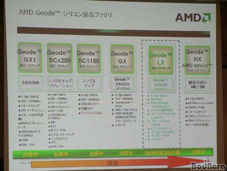 AMD Geode NX에 Athlon XP Barton 코어 도입 검토 중:: 보드나라