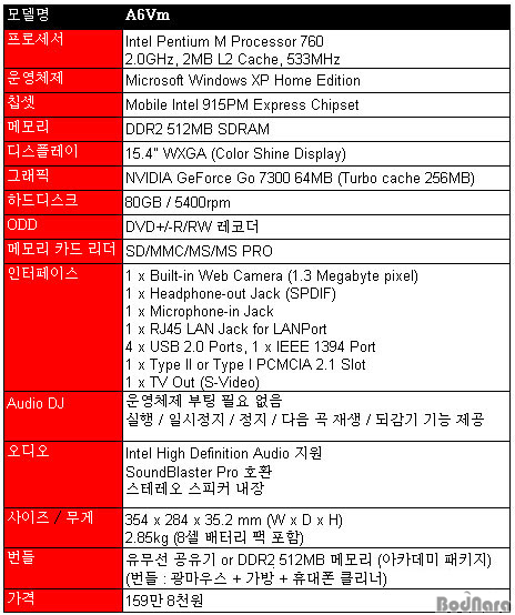 ASUS, ‘게이머용’ 최고사양 A6Vm 노트북 출시:: 보드나라