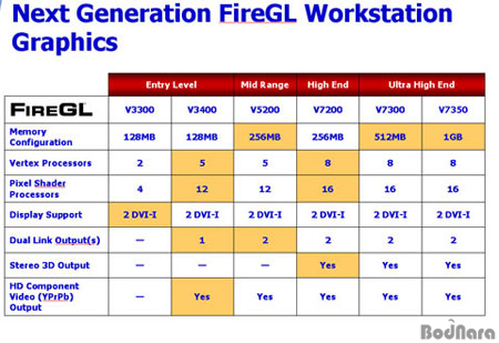 전문가용 ELSA ATI FireGL V7350/7300/7200/5200/3400/3300 출시 발표회:: 보드나라