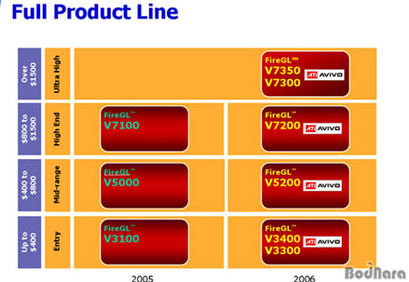 전문가용 ELSA ATI FireGL V7350/7300/7200/5200/3400/3300 출시 발표회:: 보드나라