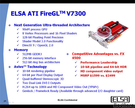 전문가용 ELSA ATI FireGL V7350/7300/7200/5200/3400/3300 출시 발표회:: 보드나라