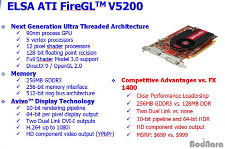 전문가용 ELSA ATI FireGL V7350/7300/7200/5200/3400/3300 출시 발표회:: 보드나라