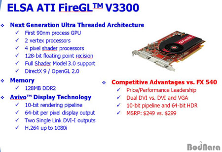 전문가용 ELSA ATI FireGL V7350/7300/7200/5200/3400/3300 출시 발표회:: 보드나라