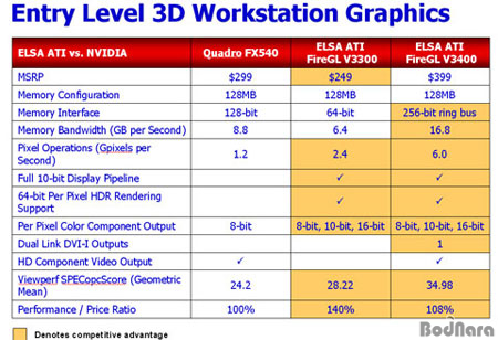 전문가용 ELSA ATI FireGL V7350/7300/7200/5200/3400/3300 출시 발표회:: 보드나라
