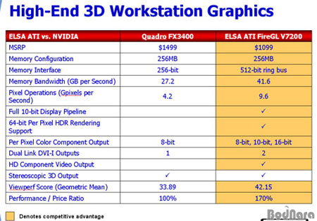 전문가용 ELSA ATI FireGL V7350/7300/7200/5200/3400/3300 출시 발표회:: 보드나라
