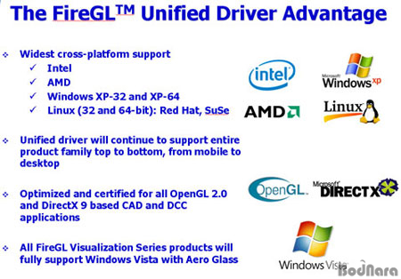 전문가용 ELSA ATI FireGL V7350/7300/7200/5200/3400/3300 출시 발표회:: 보드나라