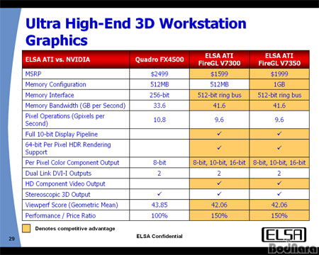 전문가용 ELSA ATI FireGL V7350/7300/7200/5200/3400/3300 출시 발표회:: 보드나라
