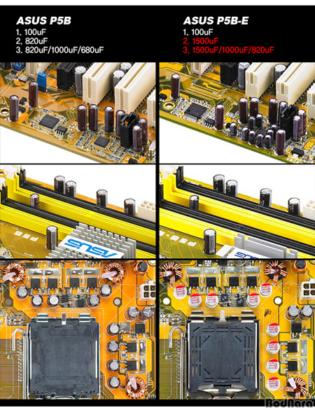 STCOM, 익스트림 파워업! ASUS P5B-E 출시:: 보드나라