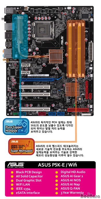 STCOM, ASUS P5K-E 메인보드 출시:: 보드나라