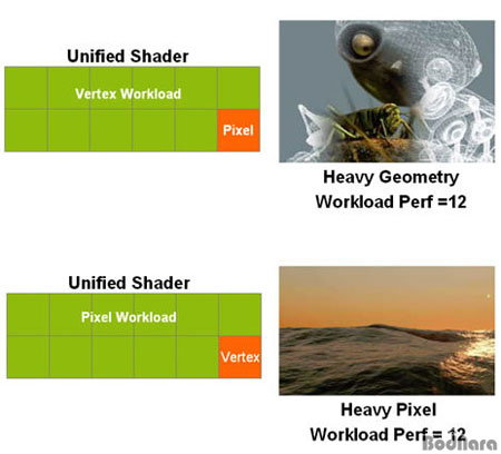 [테크닉]DirectX 10 지원 그래픽 카드:: 보드나라
