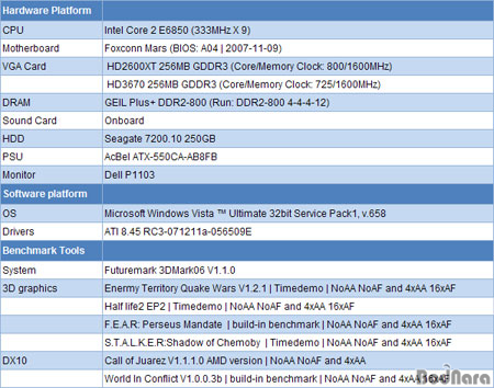AMD ATI Radeon HD 3670 성능 공개!:: 보드나라