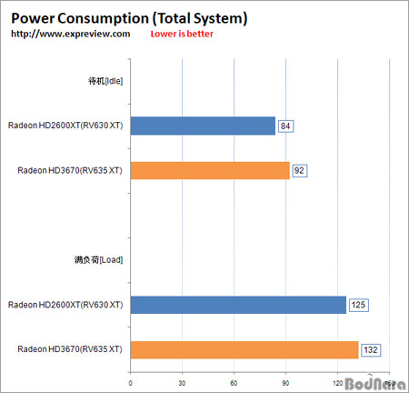 AMD ATI Radeon HD 3670 성능 공개!:: 보드나라