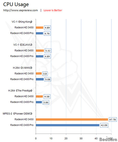 AMD Radeon HD 3470과 3450 스펙 및 성능 정보:: 보드나라