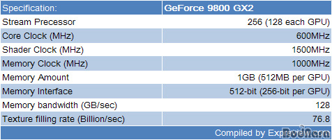 GeForce 9800 GX2 스펙 공개!:: 보드나라