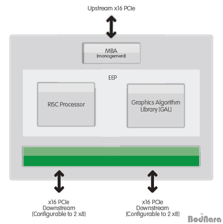 CF와 SLI를 넘어서는 Hydra Engine?:: 보드나라