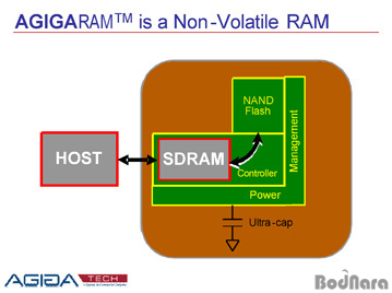AgigA Tech, 비휘발성 RAM 시스템 AGIGARAM 출시:: 보드나라