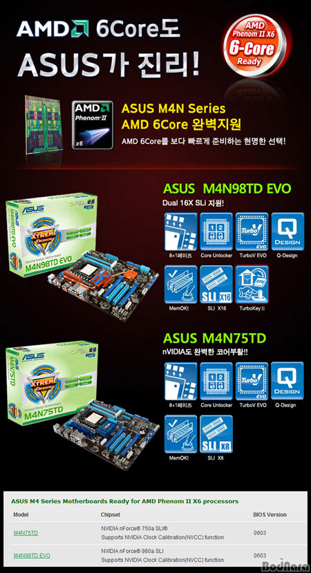 아수스 M4N 시리즈 보드, AMD 6코어 CPU 지원:: 보드나라