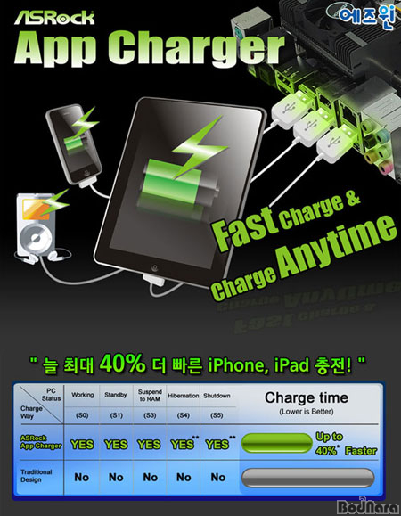 아이폰 충전을 빠르게하는 ASRock App Charger 공개:: 보드나라